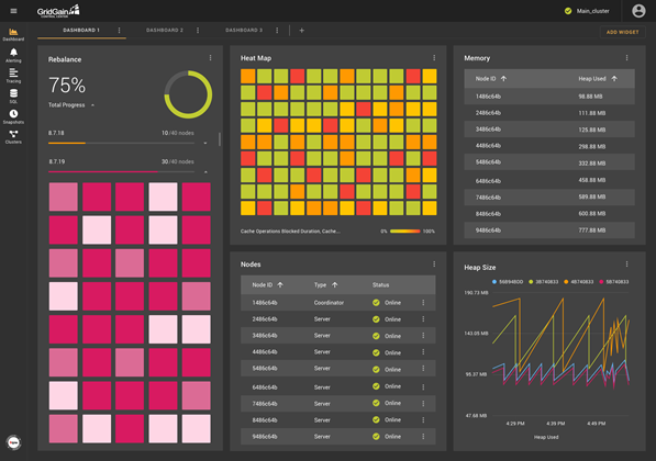 Apache Ignite Monitoring With Control Center How To Manage The Complexity Of A Distributed System